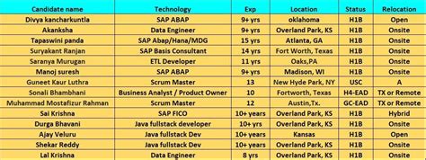 Hotlist Email Consultants Share Java Javadeveloper Recruiter Jobs Nomula Ashish Reddy