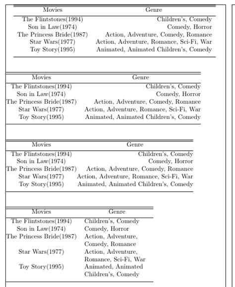 Horizontal Alignment Table Too Wide For Twocolumn Mode Document Tex
