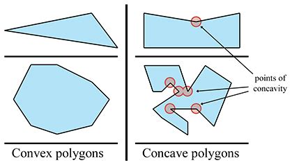 Convex And Concave Polygons Ppt