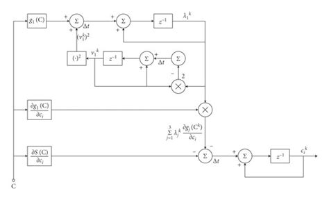 architecture diagram of lpnn for inequality constrained optimization