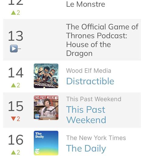 Podcast Ranking On Spotify R Distractible