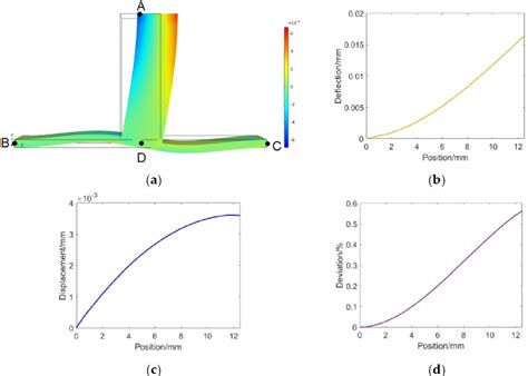 Figure 1 From Design Method Of Three Component Optic Fiber Balance Based On Fabry Perot