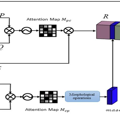 The Detail Architecture Of Saam Download Scientific Diagram