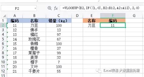 学会这8个经典函数组合,成为同事眼中的excel大神 知乎 学会这8个经典函数组合,成为同事眼中的excel大神 知乎