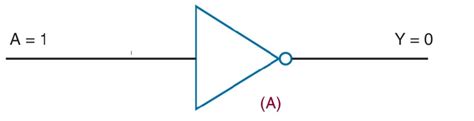 Logic Gates Or And Not Nor Nand Xor Xnor Truth Table