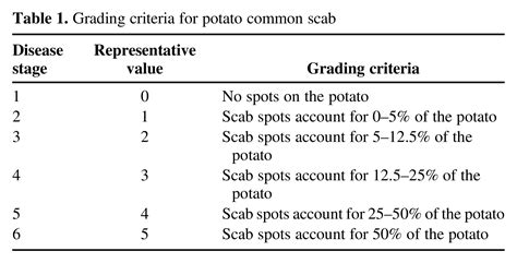 Bacillus Velezensis K 9 As A Potential Biocontrol Agent For Managing