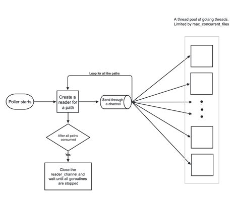 [receiver filelog] a proposal for issue 17846 · issue 18908 · open