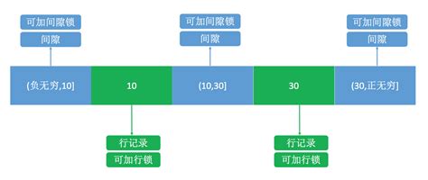 Mysql事务隔离级别和实现原理（看这一篇文章就够了！mysql 的隔离级别是基于锁实现的吗 Csdn博客