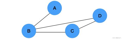 ai（人工智能：一种现代的方法）学习之：csp constraint satisfaction problems 约束满足问题：回溯法——前