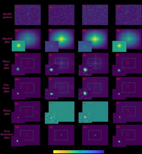 A D Speckle Patterns Correlation Results Using E H Matched
