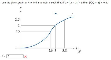 Solved Use The Given Graph Of F To Find A Number O Such That Chegg Com