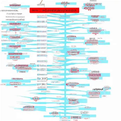 Decoding Web Components An In Depth Analysis And Practical Guide