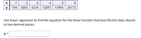Linear Regression Application Interpolation And