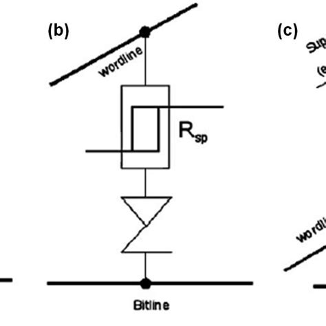 three different cell architectures for rram cells a cross point