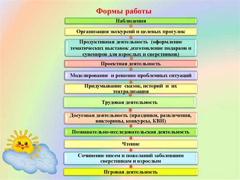 Нравственно-патриотическое воспитание детей дошкольного возраста ...