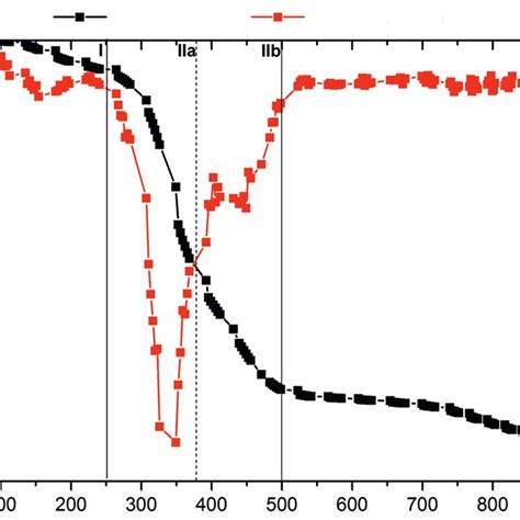 3 High Valuable Compounds Produced By Microalgae Commercial Products Download Table