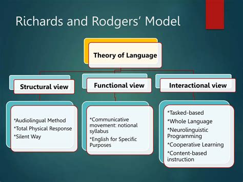 Approach Design Procedurepptx