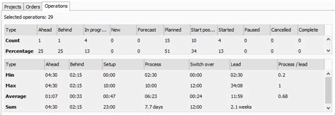 Key Performance Indicators User S Manual
