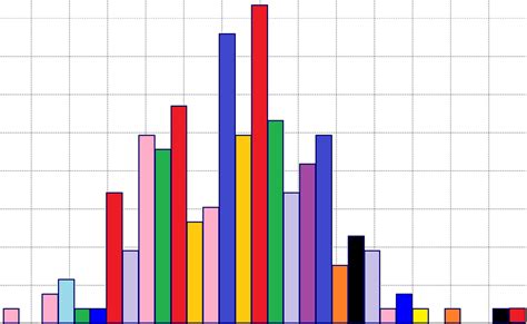 Datenvisualisierung In Python Tutorial Data Science Blog