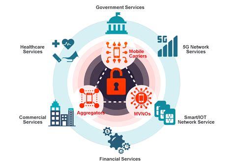 National Critical Infrastructure Enea