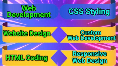 Make All Those Designs Which Are Included In Html Javascript And Css By