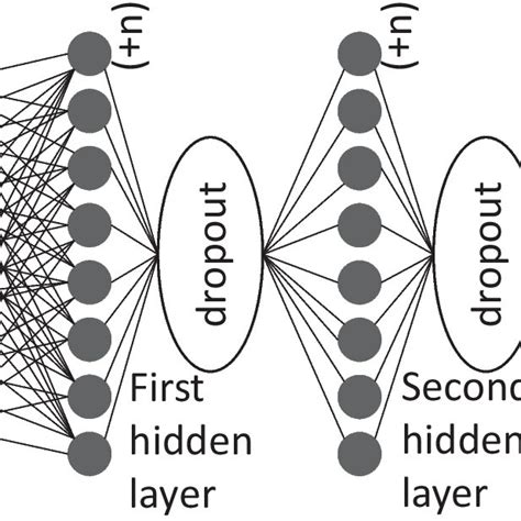 Exemplary Structure Of The Used Neural Network Approach Download Scientific Diagram