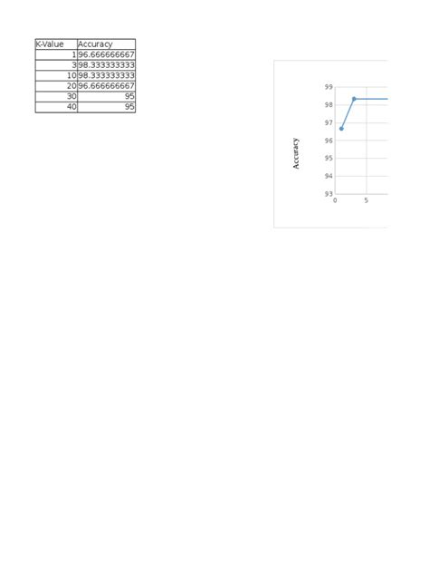 The Relationship Between K Value And Accuracy In Machine Learning
