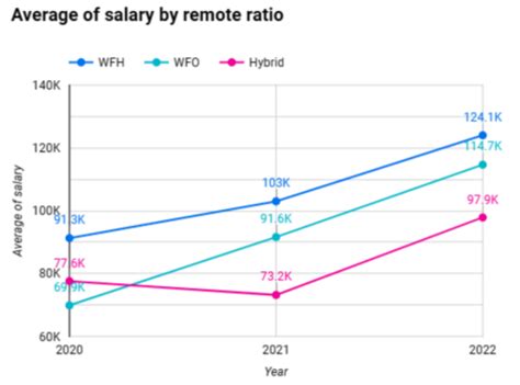 GitHub Awan Salary Analysis Salary Analysis Company XYZ
