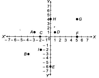 From The Given Figure Write CBSE Class Maths Learn CBSE Forum