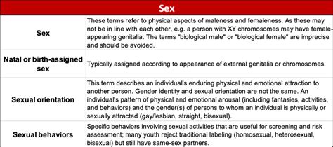 Shades Of Gray Sex Gender And Fairness In Sport Barbell Medicine