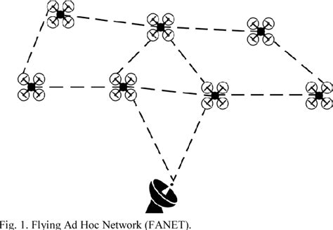 Figure 1 From About Applying Aodv And Olsr Routing Protocols To Relaying Network Scenario In