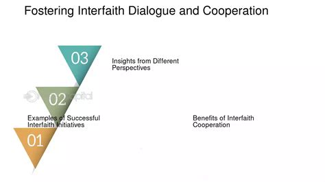 Interfaith Dialogue Examples And Impact