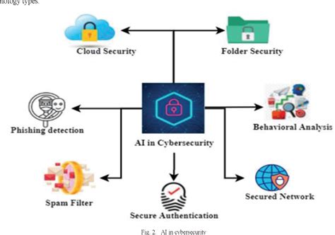Figure 2 From Exploring The Security Implications Of Stream And Block