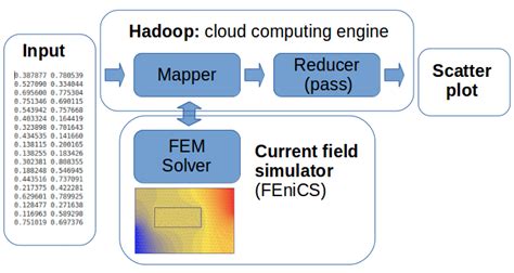 Scheme Of The Cloud Computing System Based On Hadoop Implementation Of Download Scientific