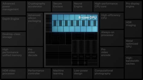 Harness Apple Gpus With Metal Wwdc20 Videos Apple Developer