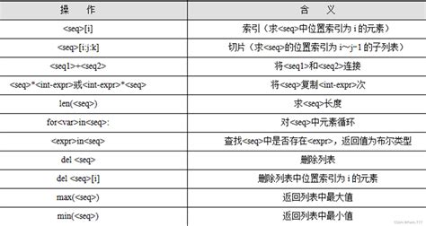 Python之列表 Csdn博客