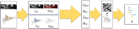 논문 리뷰 Edgeregnet Edge Feature Based Multimodal Registration Network