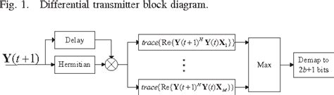 Figure 1 From A Differential Scheme For Spatial Modulation Semantic