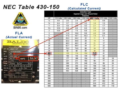 Fla En Motores Para La Protección Y El Control - MOTORBA