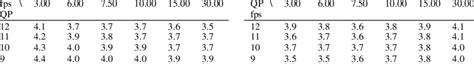 Spatial Total Encoder And Decoder Complexity Reduction Factors Calendar