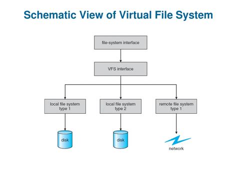 ppt exploring file system implementation and efficiency powerpoint