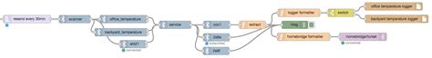 Node Red Contrib Ignoble Node Node Red