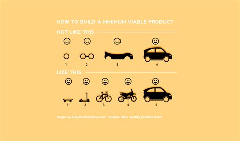 Design An Example Of The Minimum Viable Product Approach If You Are