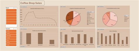 Partha Sarathi Mohanty On Linkedin Hello Linkedln Community Im