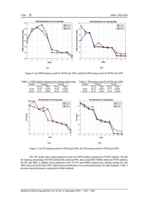Performance Comparison Of Svm And Ann For Aerobic Granular Sludge Pdf