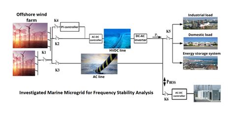 imi journal application of artificial intelligence to enhance marine