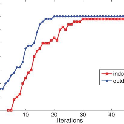 PDF Estimating Crowd Density In An RF Based Dynamic Environment