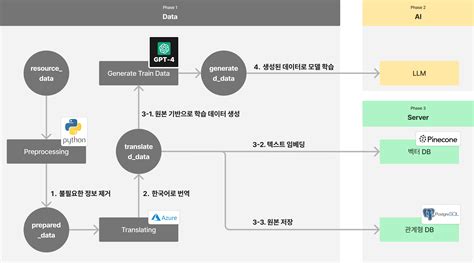 Stack Orderflow Capstone 2024 05