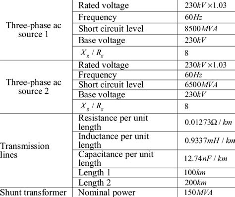 Power System Parameters Download Table