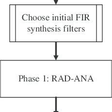 The Two Phase Algorithm Download Scientific Diagram